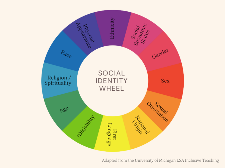 Advice for kids learning about their identity - Washburn Center for ...